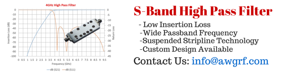 S-Band High Pass Filter - AWG RF